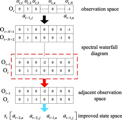 improved state space download scientific diagram