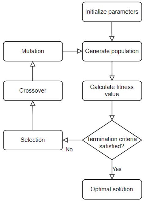 Applied Sciences Free Full Text A Machine Learning Method With Hybrid Feature Selection For