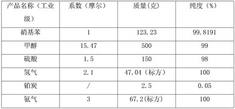 一种对氨基苯甲醚的制备方法与流程