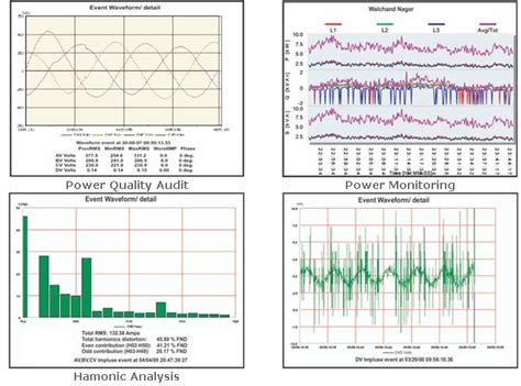 Power Quality Monitoring System Manufacturer Supplier From Mumbai