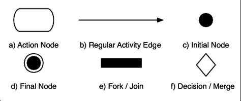 Project Activity Diagram Ultimate Guide To Learn Best And New Updated 2025
