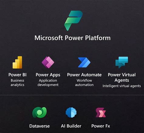 Per Jonsson På Linkedin Microsoft Power Platform I Nya Kläder