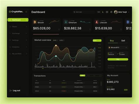 Cryptocurrency Exchange Dashboard Ui Ux Design Artofit