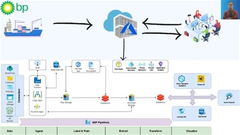 Migrate Data From One System To Another In Azure By Aritraghosh01 Fiverr