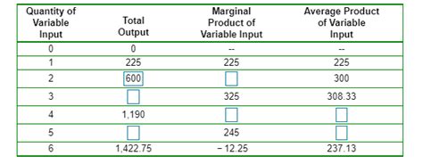 Solved Quantity Of Variable Average Product Of Variable Chegg Com