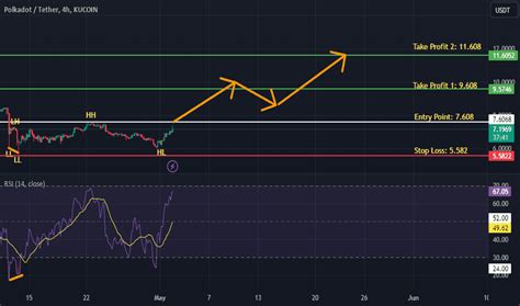 Trader Fahad Rafique — Trading Ideas And Charts — Tradingview