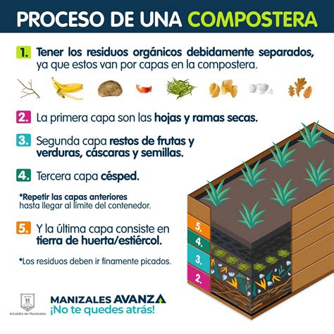 A Través De La Secretaría De Medio Ambiente Se Instalaron 7 Composteras
