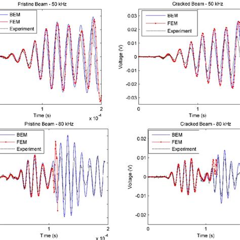 Validation Of Sensor Signals 12 Download Scientific Diagram
