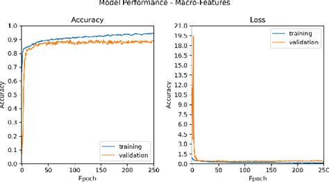 Figure 3 From Off Road Navigation Maps For Robotic Platforms Using