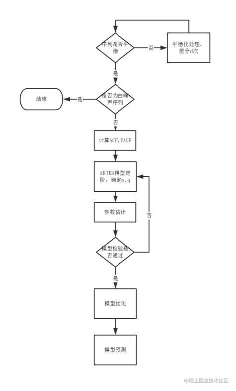 PythonMATLAB股票投资ARIMA模型最优的选股投资组合方案与预测 知乎