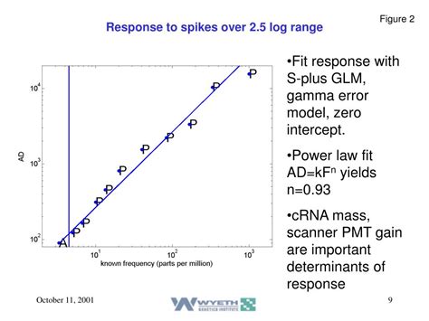 ppt evaluation of affymetrix array normalization procedures based on