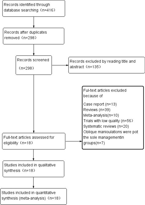 Advantages Of Unilateral Percutaneous Kyphoplasty For Osteoporotic Vertebral Compression