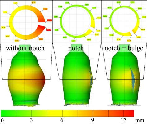 3 D Scanned Deviation Color Plot At Deformed Geometry Top Cross Cut