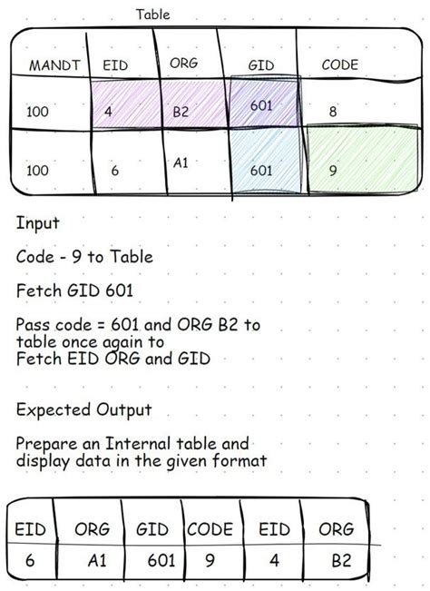 Sap Sapabap Abap Sql Abaponhana