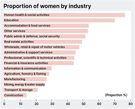 Gender Data Shows Construction Still Has Work To Do