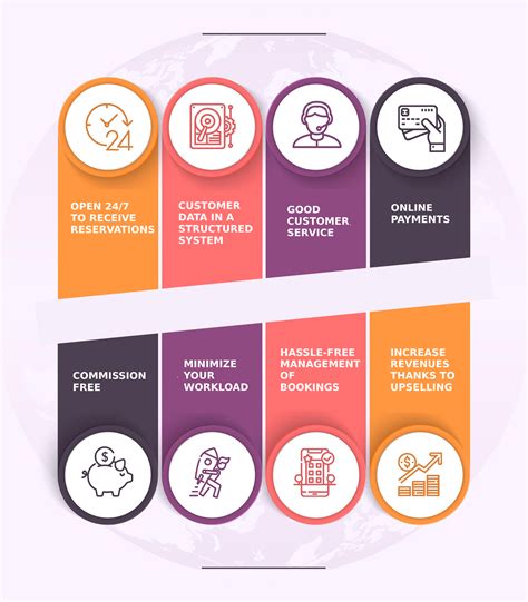 Online Booking Systems ASP Net Development India Next Js Website