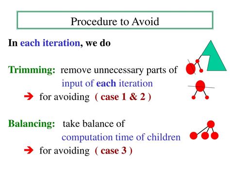 Ppt Speeding Up Enumeration Algorithms With Amortized Analysis Powerpoint Presentation Id