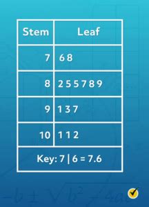 An In Depth Tutorial To Stem And Leaf Plots Video