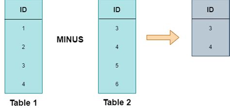 Mysql Intersect Mysql Mysql Intersect