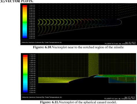 Pdf Computational Fluid Dynamic Analysis Of Notched Canard