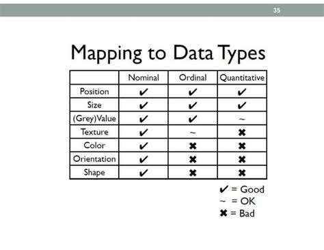 Visual Encoding Slide For Ell824 Course Ppt
