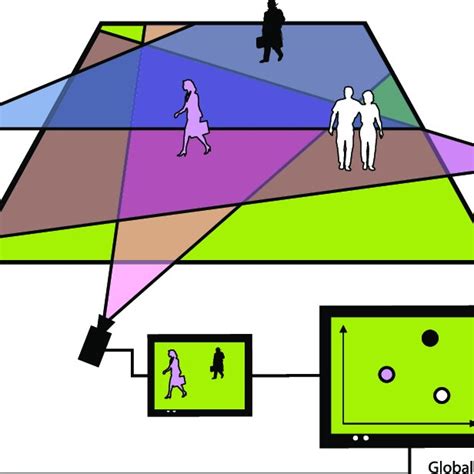 3 a distributed surveillance system inputs from each camera are