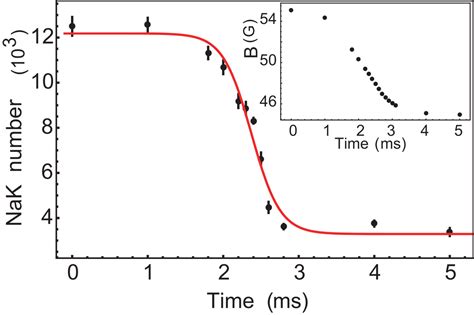 Triatomic Molecule Examples At Susan Callahan Blog