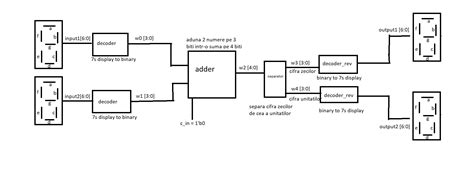Github Cristigosa7segments Display Adder