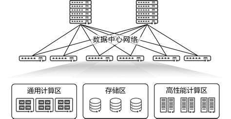 超融合数据中心网络技术 墨天轮 超融合数据中心网络技术 墨天轮