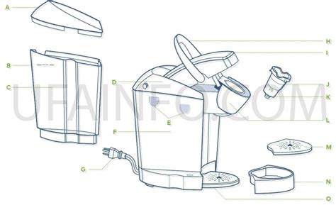 Keurig K Classic Coffee Maker Manual Review