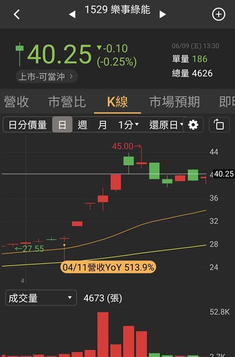 1529 樂事綠能 Copy Again ｜股市爆料同學會