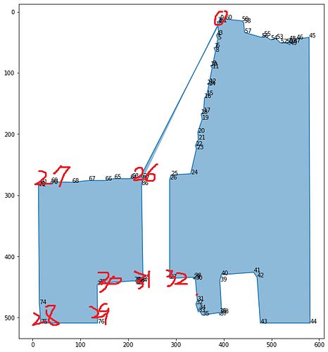 Connecting Two Contours For Making An Order Of Points Data Python