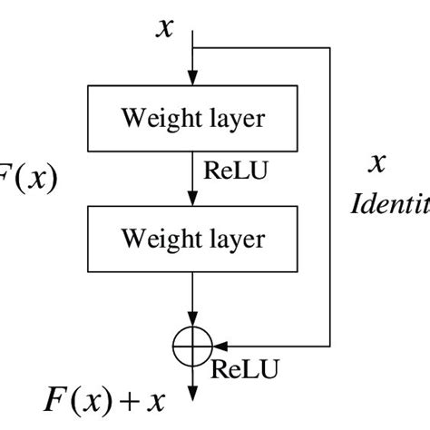 schematic diagram of convolution calculation download scientific diagram