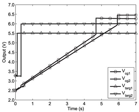 Continuous Time Programming Of Floating Gate Transistors For