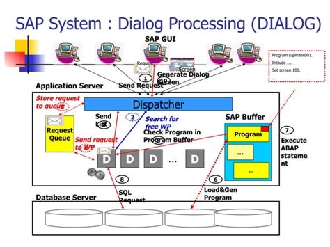 Dialog Programming Overview PPT