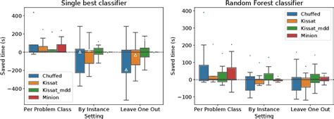 figure 1 from learning when to use automatic tabulation in constraint