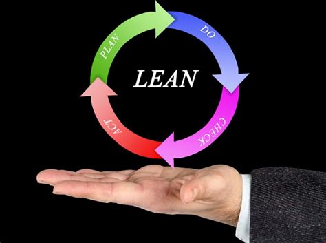 Lean Management Definici N Y Ventajas Eae