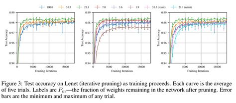 Iclr 2019 리뷰 프로그램 소개 및 단순하고 효과적인 Network Pruning 방법론을 다룬 Best Paper 리뷰