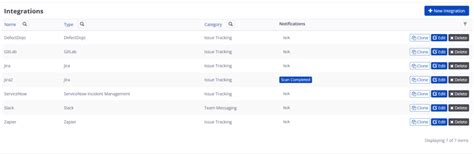 Integrating Invicti Enterprise With An Issue Tracking System Invicti