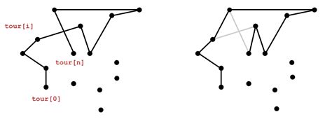 cos 226 backtracking for the tsp