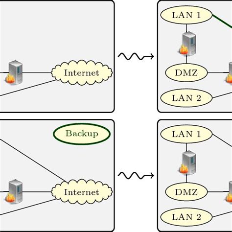 Dsml For It Landscapes Syntax Directed Editing Download Scientific