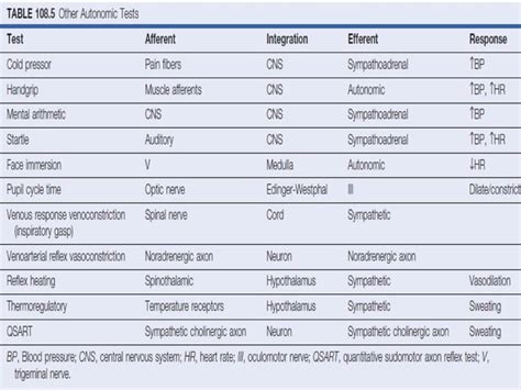 Autonomic Dysfunction And Itz Bedside Tests Pptx