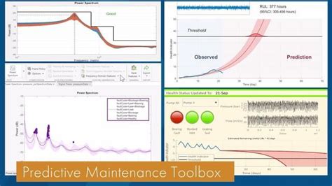 What Is Predictive Maintenance Toolbox Video Matlab