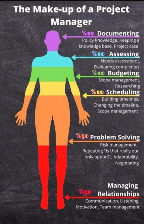 Khawaja Ameer Moavia On Linkedin Projectmanagement Projectbasedlearning