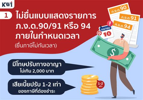 ระวังให้ดี 5 ความผิดเรื่องภาษี ยื่นไม่ดีอาจมีความผิด คิง ไว ประกัน