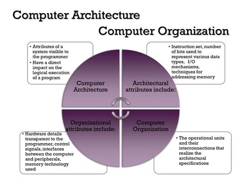 Ppt William Stallings Computer Organization And Architecture 9 Th