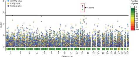 Pharmacogenomics Of Glp 1 Receptor Agonists A Genome Wide Analysis Of