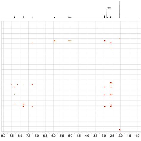 Fig S6 Hr Esi Ms Mass Spectrum Of Ligand 2 Download Scientific Diagram