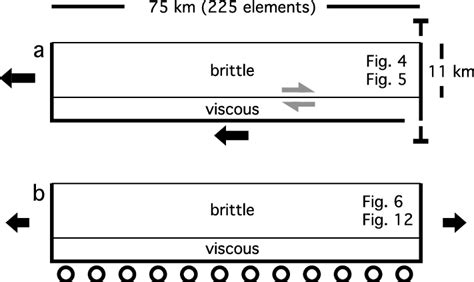 Schematic Sketch Of Two Different Kinematic Boundary Conditions Used In Download Scientific