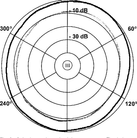 Figure 2 From RF Performance Of A 418 MHz Radio Telemeter Packaged For Human Vaginal Placement